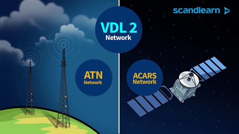CPDLC Europe Course | Scandlearn